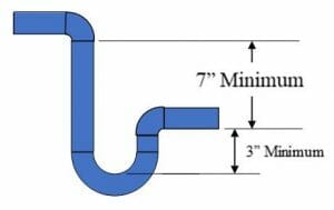 What Is A P-Trap? (Sizes, Uses, Diagrams For Plumbing)