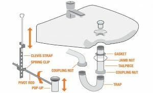 What Is A P-Trap? (Sizes, Uses, Diagrams For Plumbing)