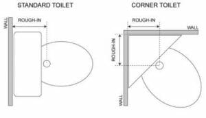 How To Rough-In A Toilet (DIY Guide)