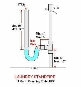 What Is A P-Trap? (Sizes, Uses, Diagrams For Plumbing)