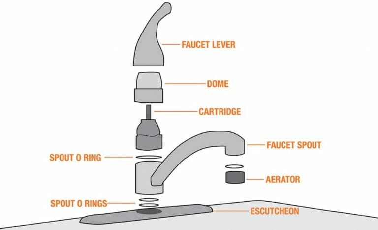 Types Of Kitchen Faucets (13 Different Types Explained)