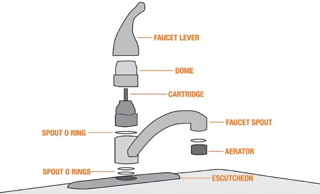 Types Of Kitchen Faucets (13 Different Types Explained)