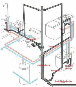 How To Plumb A House (DIY Guide With Tools & Costs)