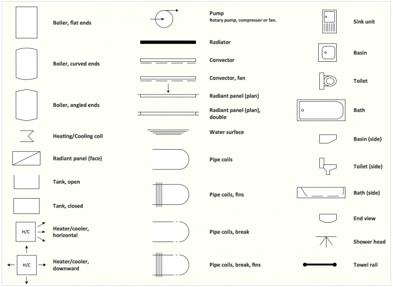 How To Plumb A House (DIY Guide With Tools & Costs)