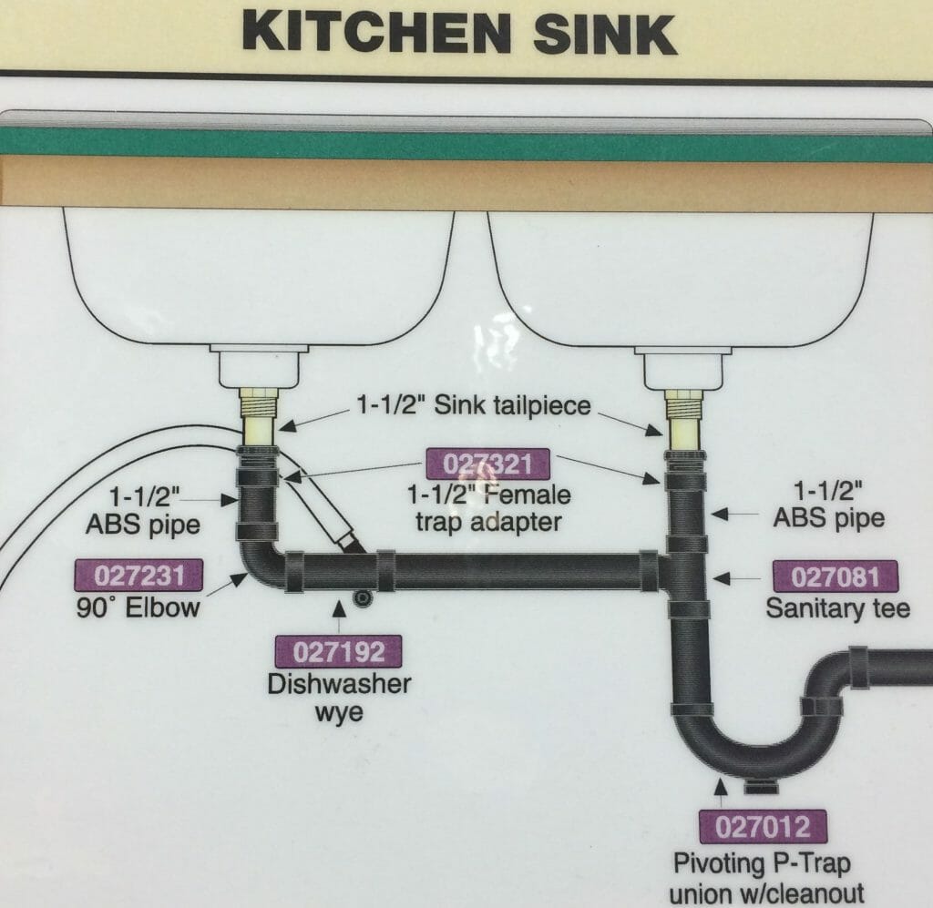 How To Plumb A Kitchen Sink (Complete Guide)