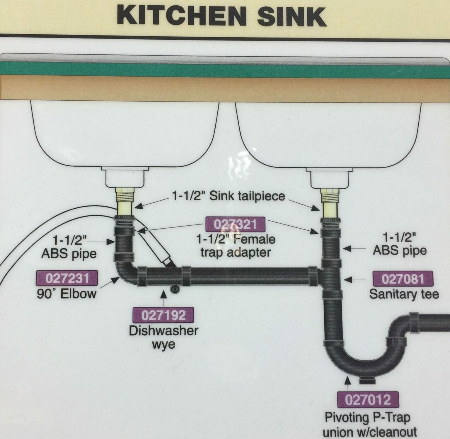 How To Plumb A Kitchen Sink (Complete Guide)
