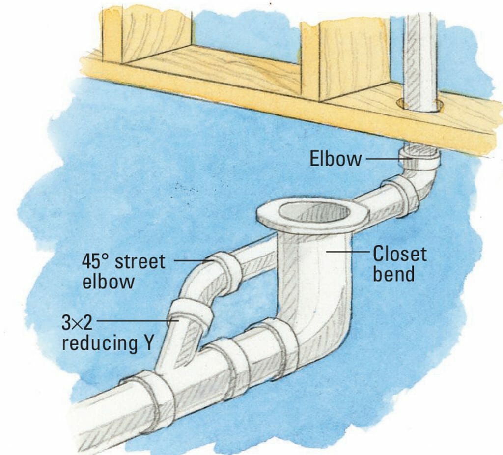 How To Plumb A Toilet (DIY Guide 2025)